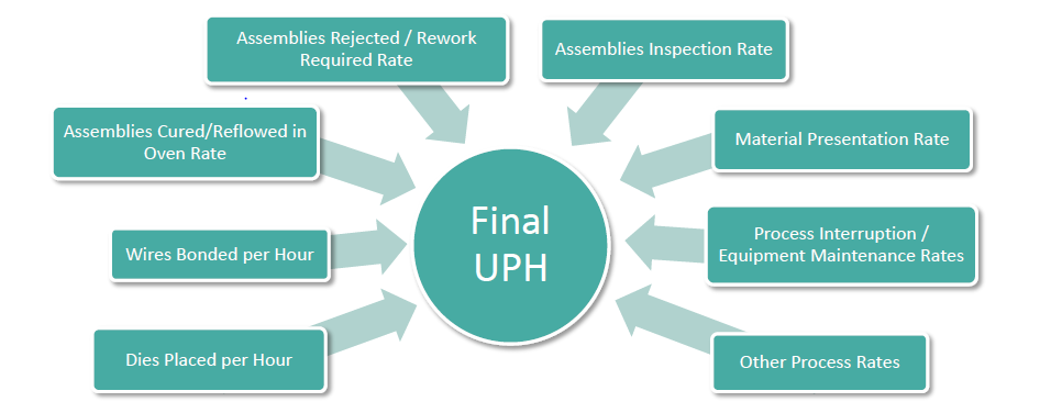 Optimizing Throughput in Semiconductor Manufacturing paper Optimizing Throughput in Semiconductor Manufacturing paper